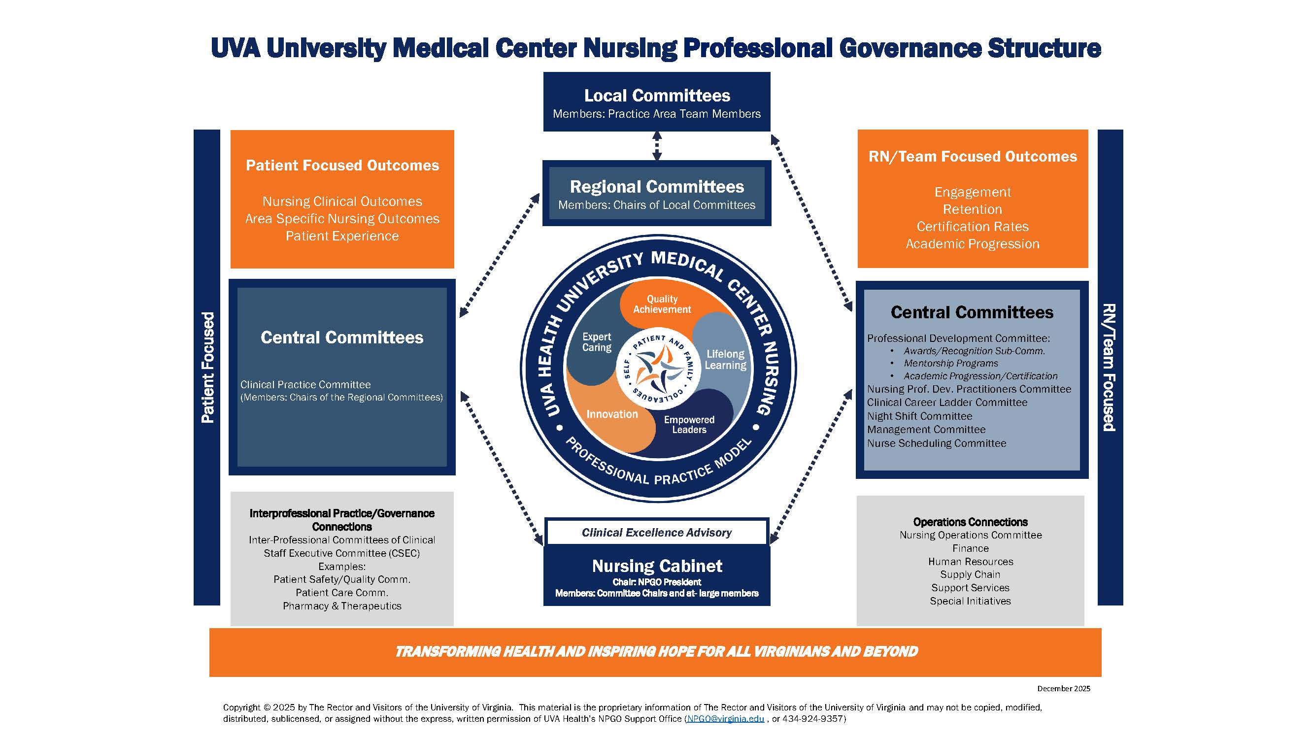 Nursing Professional Governance - Nursing Center for Excellence